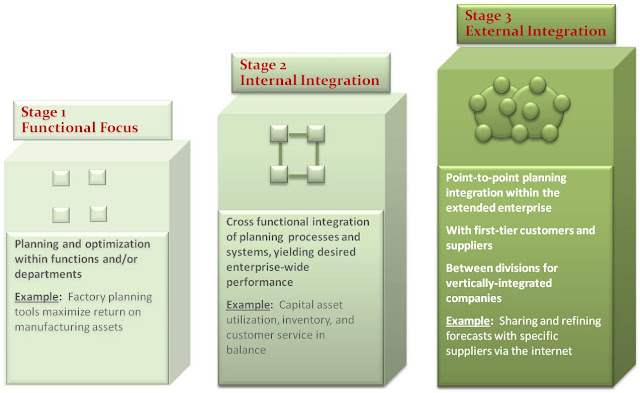 Insightopedia: Supply Chain Planning