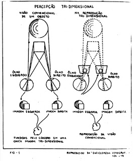 **REALIDAD VIRTUAL**: **ESTEREOSCOPIA**