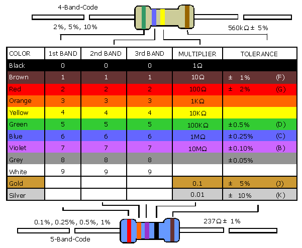 UNI!!!: resistor colour code.