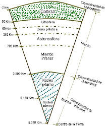 GEOLOGÍA