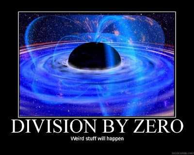 Fun Math: Results of Division by Zero
