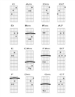 acordes musicales: acordes para guitarra