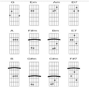 acordes musicales: acordes para guitarra