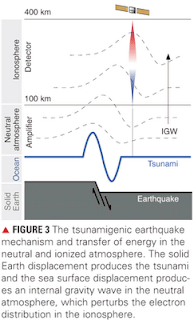 Tsunamis from Space