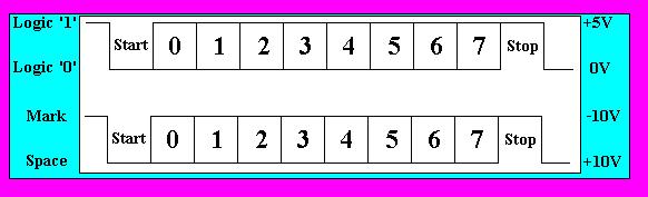 Electronic Collection Scheme
