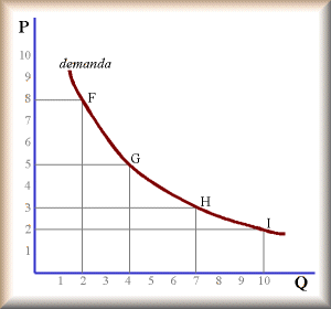 economia: TIPOS DE DEMANDAS