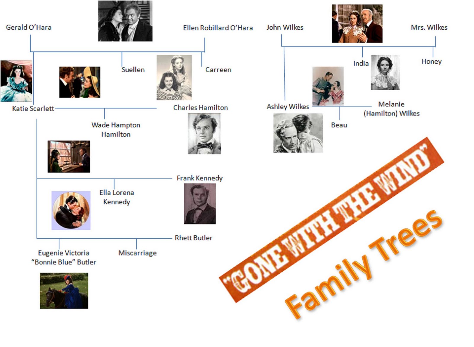 Gone with the Wind: October 2010