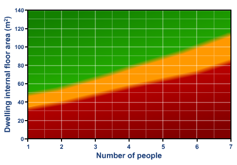 Beecholme and Environs - architectural and visual.: May 2010