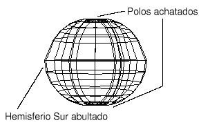 Geografía Física: Geoide
