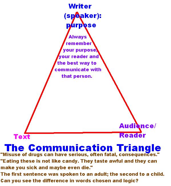 Charisma: [Fwd: Suggestions for journal exercises (optional)]