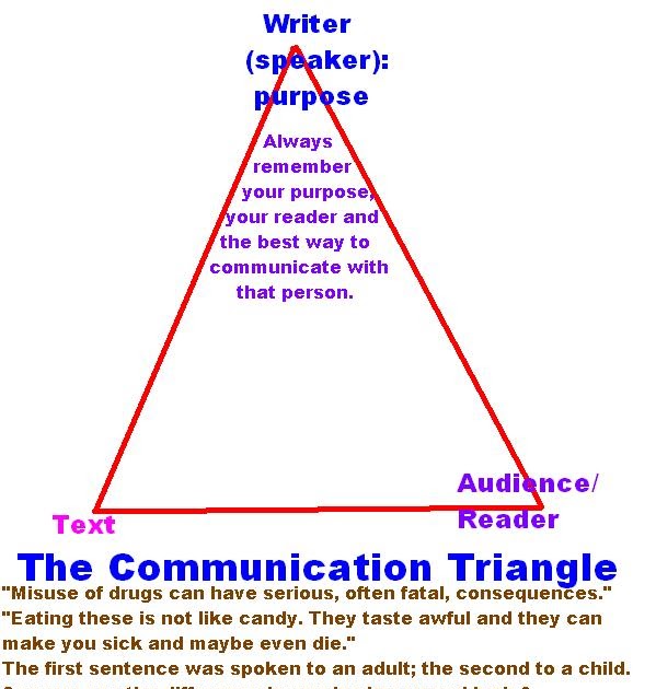 Charisma: [Fwd: Suggestions for journal exercises (optional)]