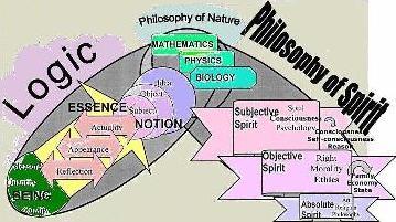 Communist University: The Logic