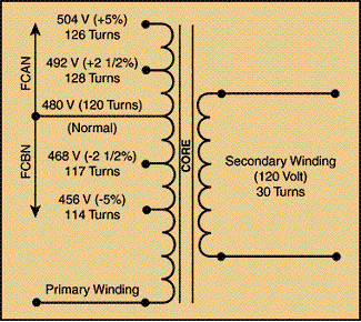 Engineering Tutorial Hub: How Does a Transformer Work