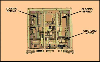 Engineering Tutorial Hub: Components