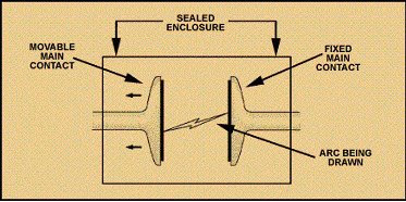 Engineering Tutorials: Arc Extinguishing Technologies
