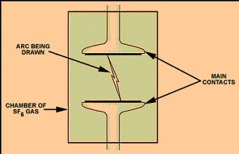 Engineering Tutorial Hub: SF6 Gas Technology