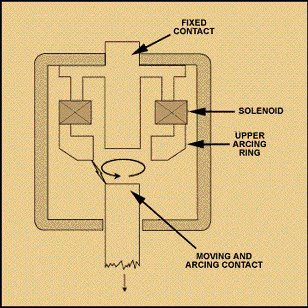 Engineering Tutorials: SF6 Gas Technology