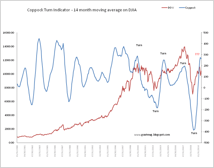 Goatmug Blog - Financial Perspectives from the Mountain Top: THROWING ...