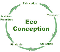 eco conception sykar