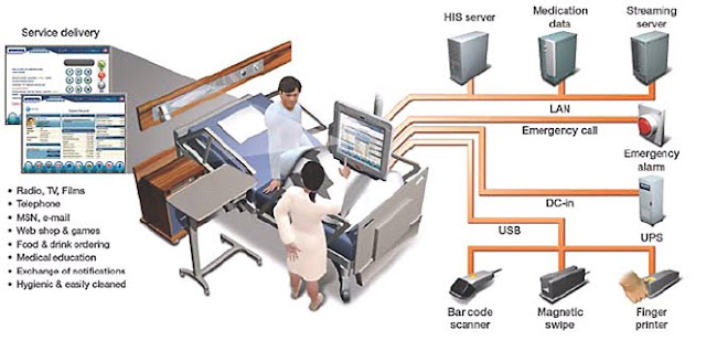 Advantech India: State-of-the-Art Bedside Infotainment Terminals Set ...