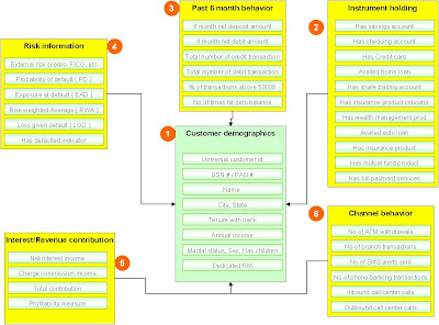 DEMYSTIFYING CUSTOMER BEHAVIOR ANALYTICS: Modeling customer behavior ...