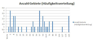 oli.weber: Statistik Übung 1 - Bodenrichtwerte