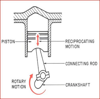dzulautotech - Fundamentals of Automotive: ENGINE - "Energy Conversion"