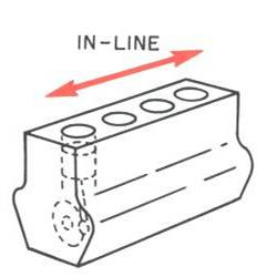 dzulautotech - Fundamentals of Automotive: CYLINDER AND ARRANGEMENT