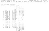 Rasch Model Audit: Winsteps Person Most Unexpected Responses
