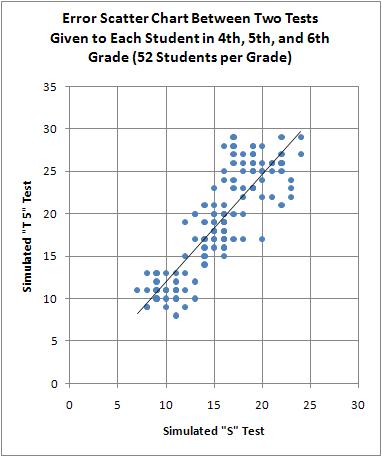 Rasch Model Audit: December 2010