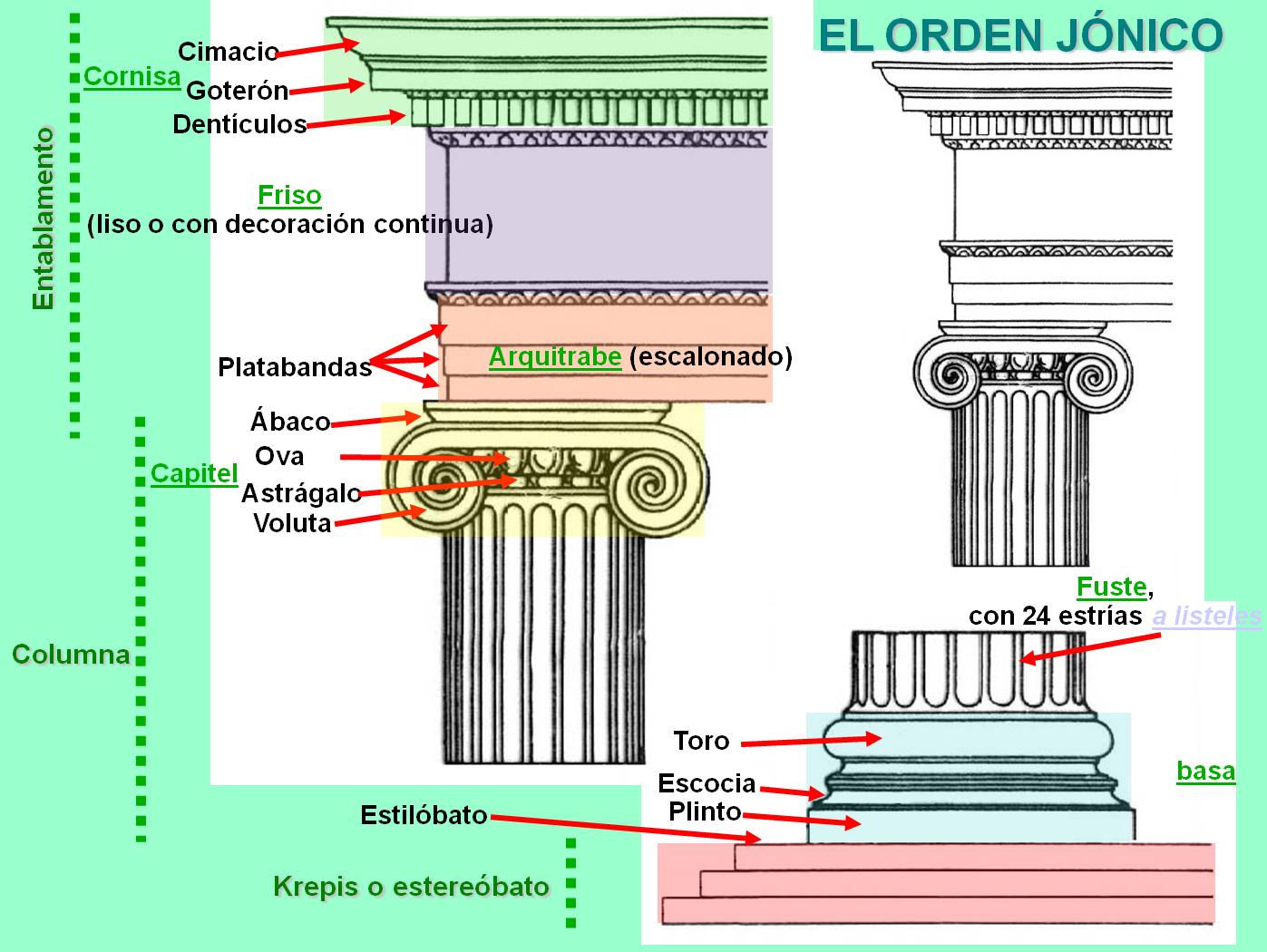 ARTE MIGUEL CATALÁN: ARQUITECTURA GRIEGA