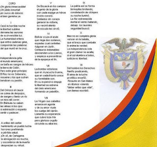 English Project - Countries (New Zealand-Colombia): Anthem