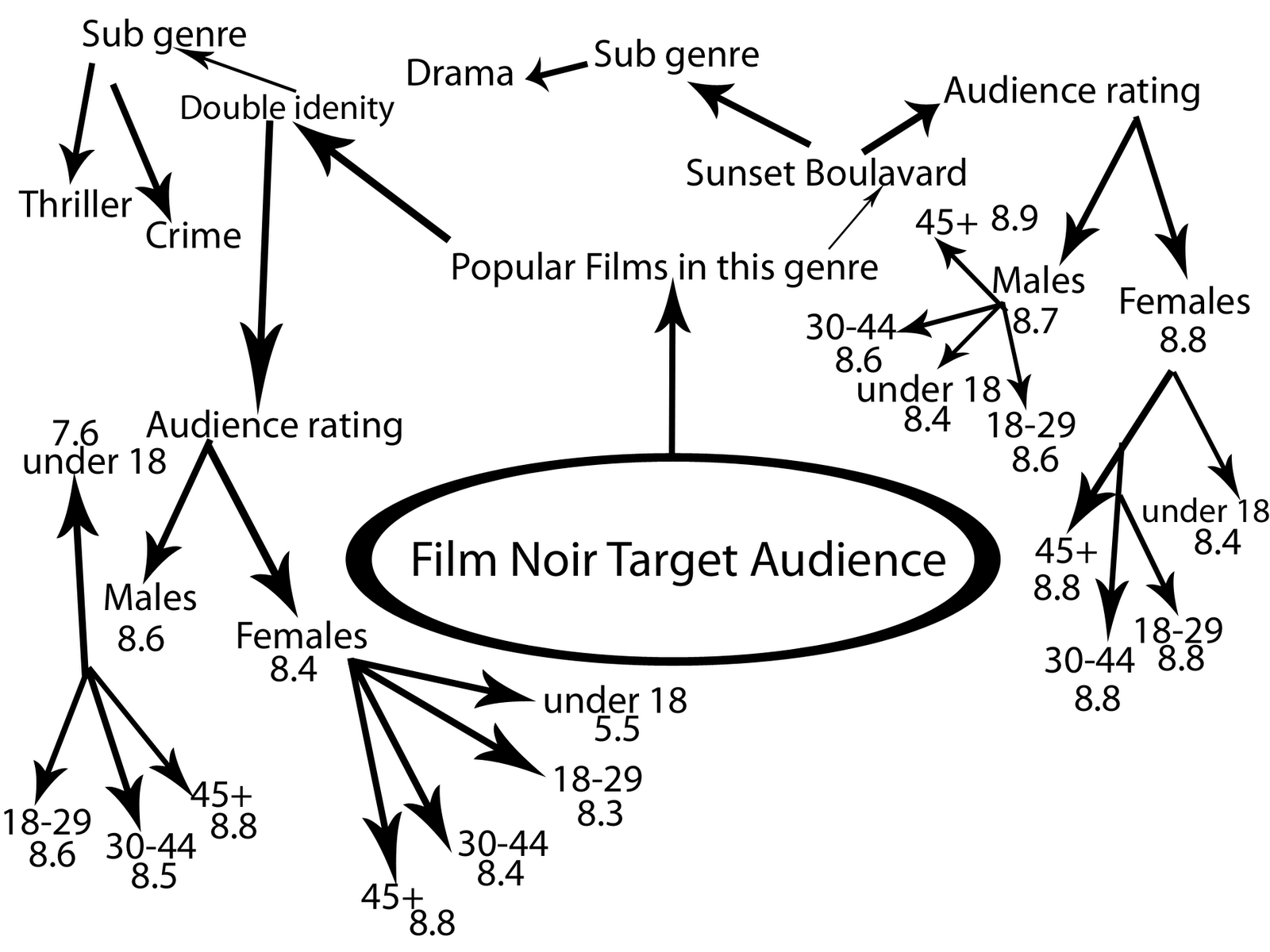 G321 Foundation Portolio 2011: Film Noir target audience research