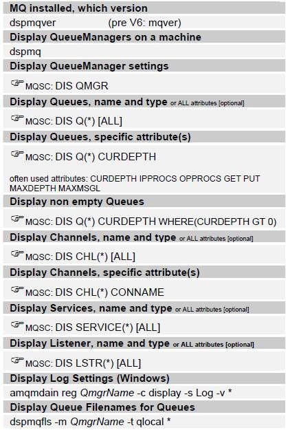 IBM Websphere MQSeries