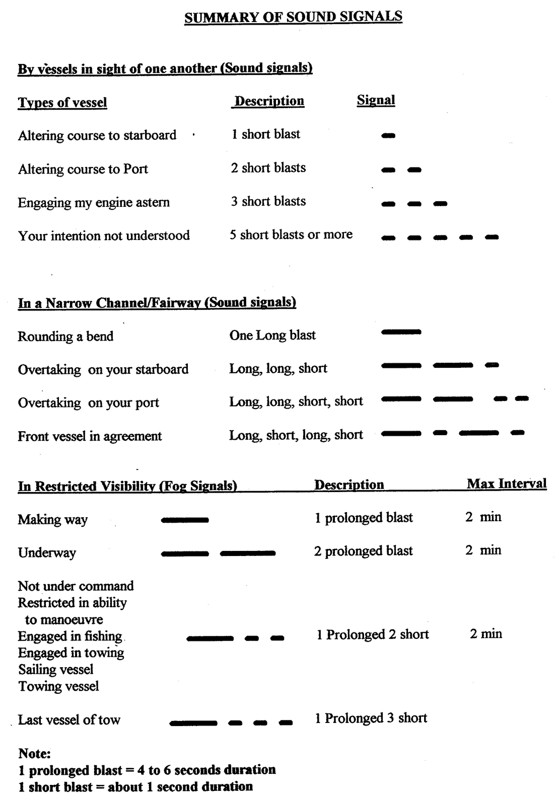 Learn to invest with confidence!