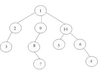 Reconstruct tree from matrix | PROGRAMMING INTERVIEWS