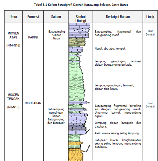 geografi lingkungan: RUMUS KETEBALAN STRATIGRAFI