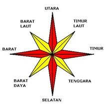 Mata Angin / Compass ~ Kumpulan Materi kuliah Dan Sekolah