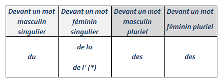 Francophiles: L'article partitif