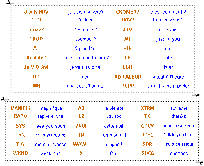 Francophiles: Le langage SMS