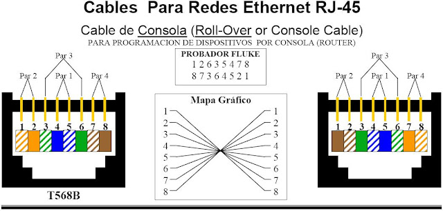 REDES UNO: CABLEADO ESTRUCTURADO