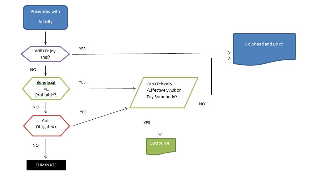 How To Hack Your Life: January 2011