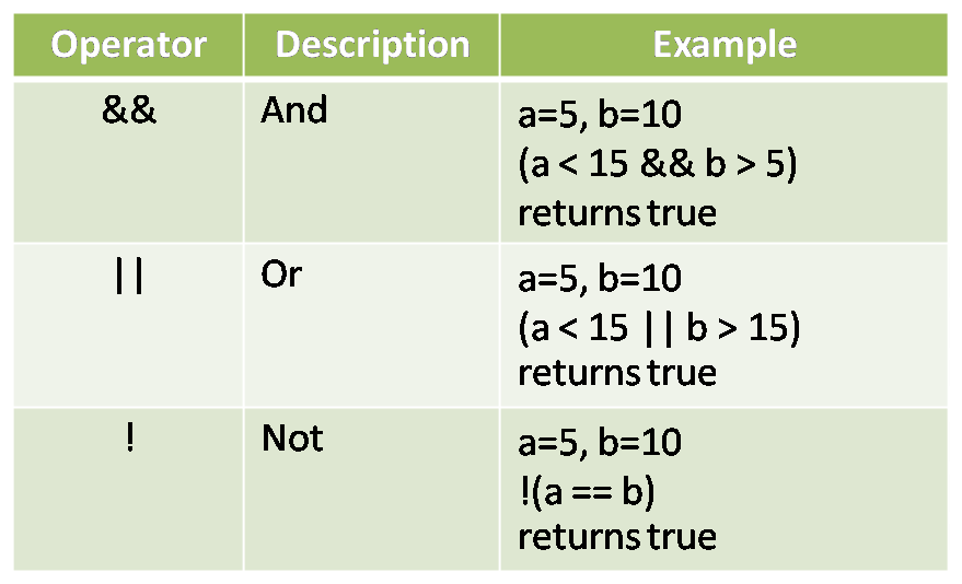 Easy Code Examples Blog Learn Coding code Example code Examples Easy Easy Code Examples Blog Learn Coding code Example code Examples Easy