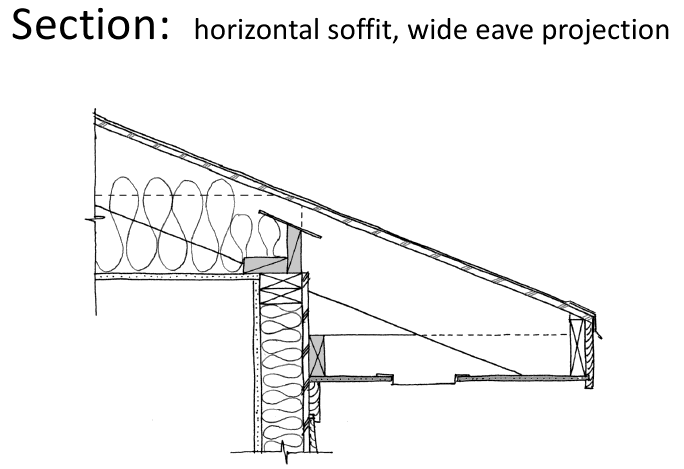 The Road Less Traveled: Soffit
