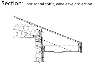 The Road Less Traveled: Soffit