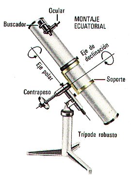 FISICA OPTICA: INSTRUMENTOS ÓPTICOS