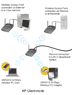 Informática (Redes): ¿QUÉ ES UN BRIDGE?