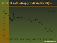 Interest Rate Risk | Accounting Education