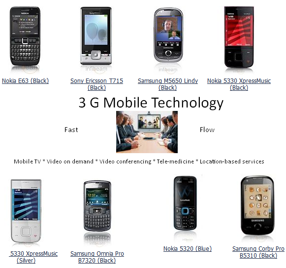 3G Technology of Mobile and Its Effect on Finance in India | Accounting ...