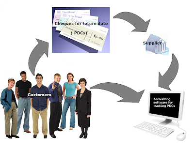 PDC Cheque | Accounting Education